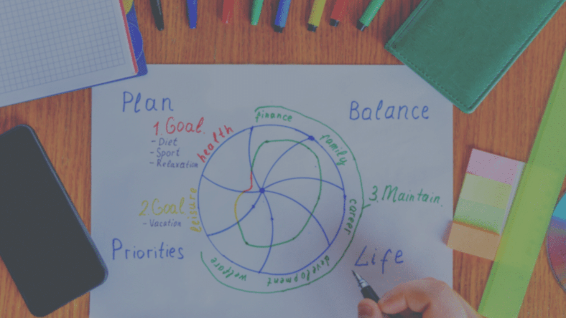 SMART Goals | New Frontiers Executive Function Coaching