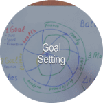 What is Goal Setting? | Goal Setting Definition New Frontiers
