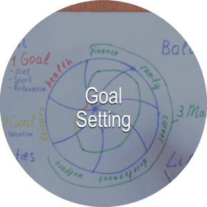 What is Goal Setting? | Goal Setting Definition New Frontiers
