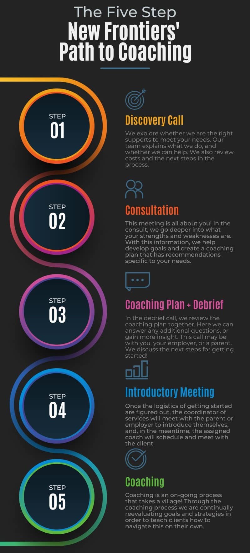 New Frontiers' Path to Coaching | New Frontiers Executive Function Coaching