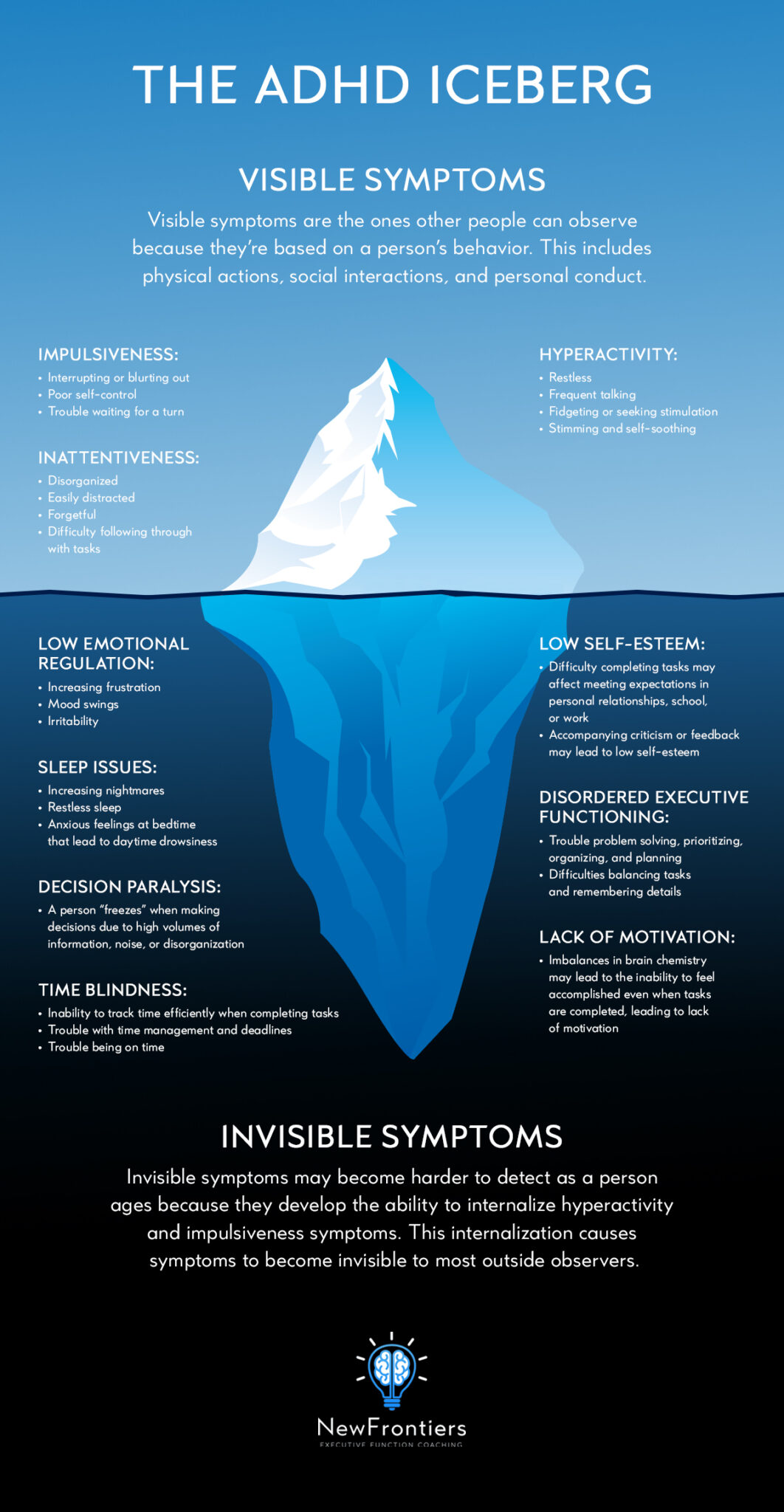 Understanding the ADHD Iceberg | Visible & Invisible Symptoms